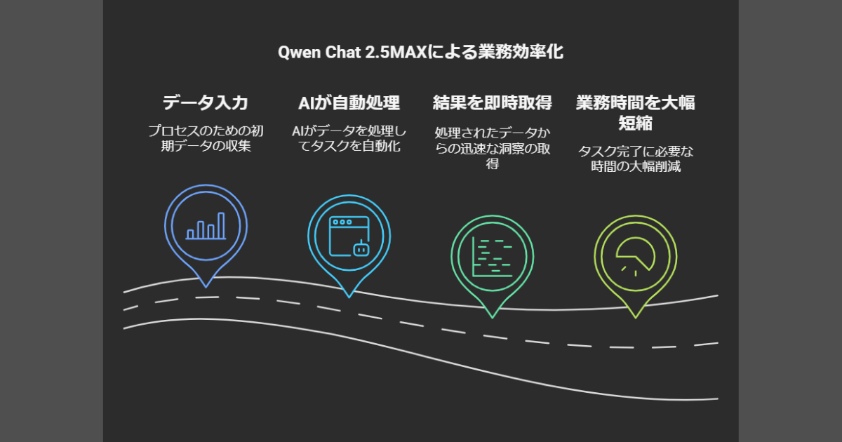 Qwen Chat 2.5MAXとは？無料で使える次世代AIの全貌を解説！ - トットライターズデスク通信