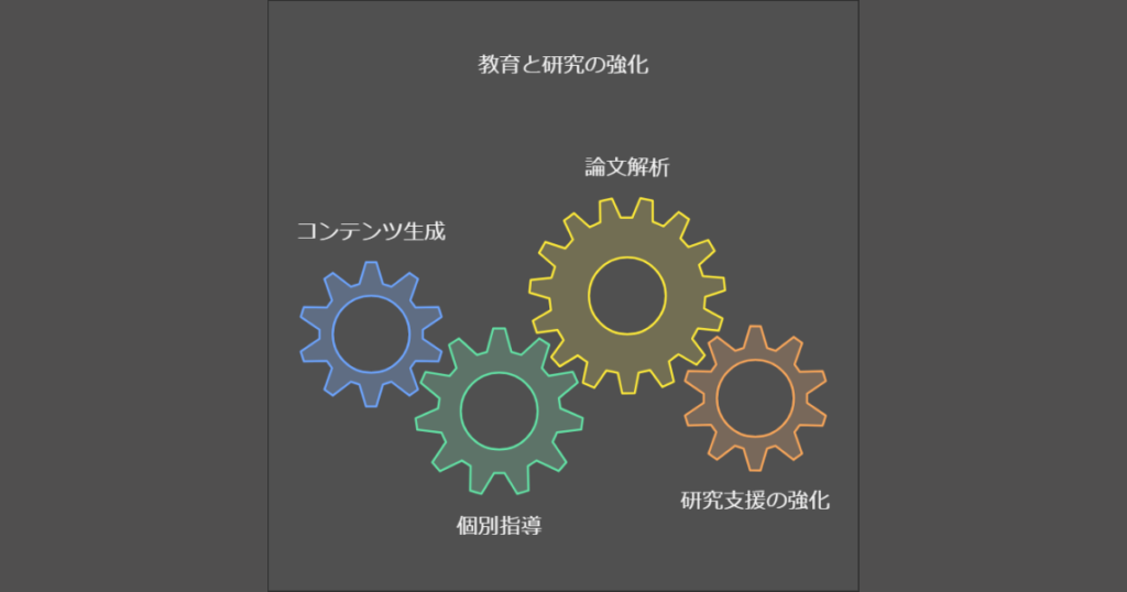 Qwen Chat 2.5MAXとは？無料で使える次世代AIの全貌を解説！ - トットライターズデスク通信